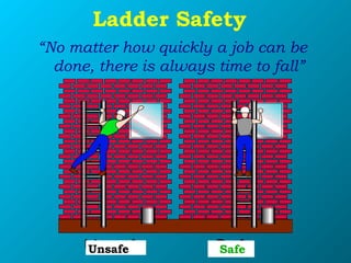 Working at Height Training Slide presentation | PPT