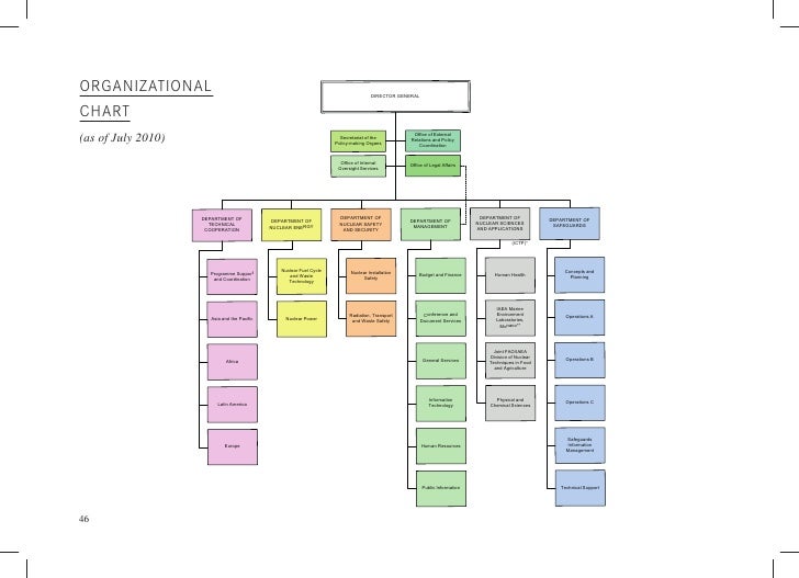 Working At IAEA - On Screenversion 06 Oct 2010