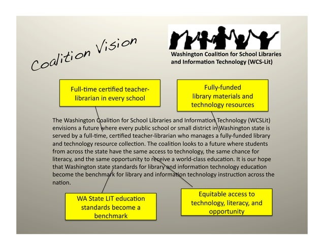 Working Boise Ppt | PPT