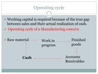 Working capital | PPTX
