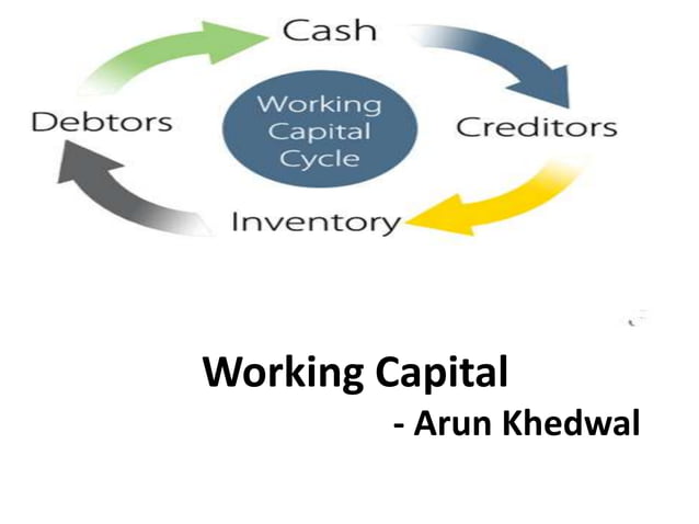 Working Capital Basic's | PPT