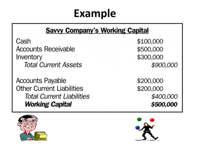 Working Capital Basic's | PPTX | Business Accounting & Finance | Business