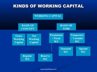 Working capital | PPT