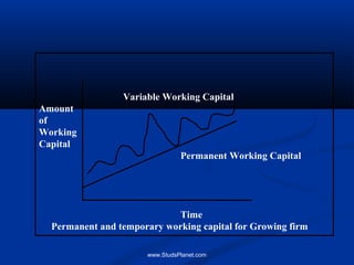 Working capital | PPT
