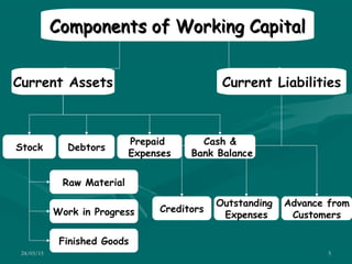 Working capital | PPT