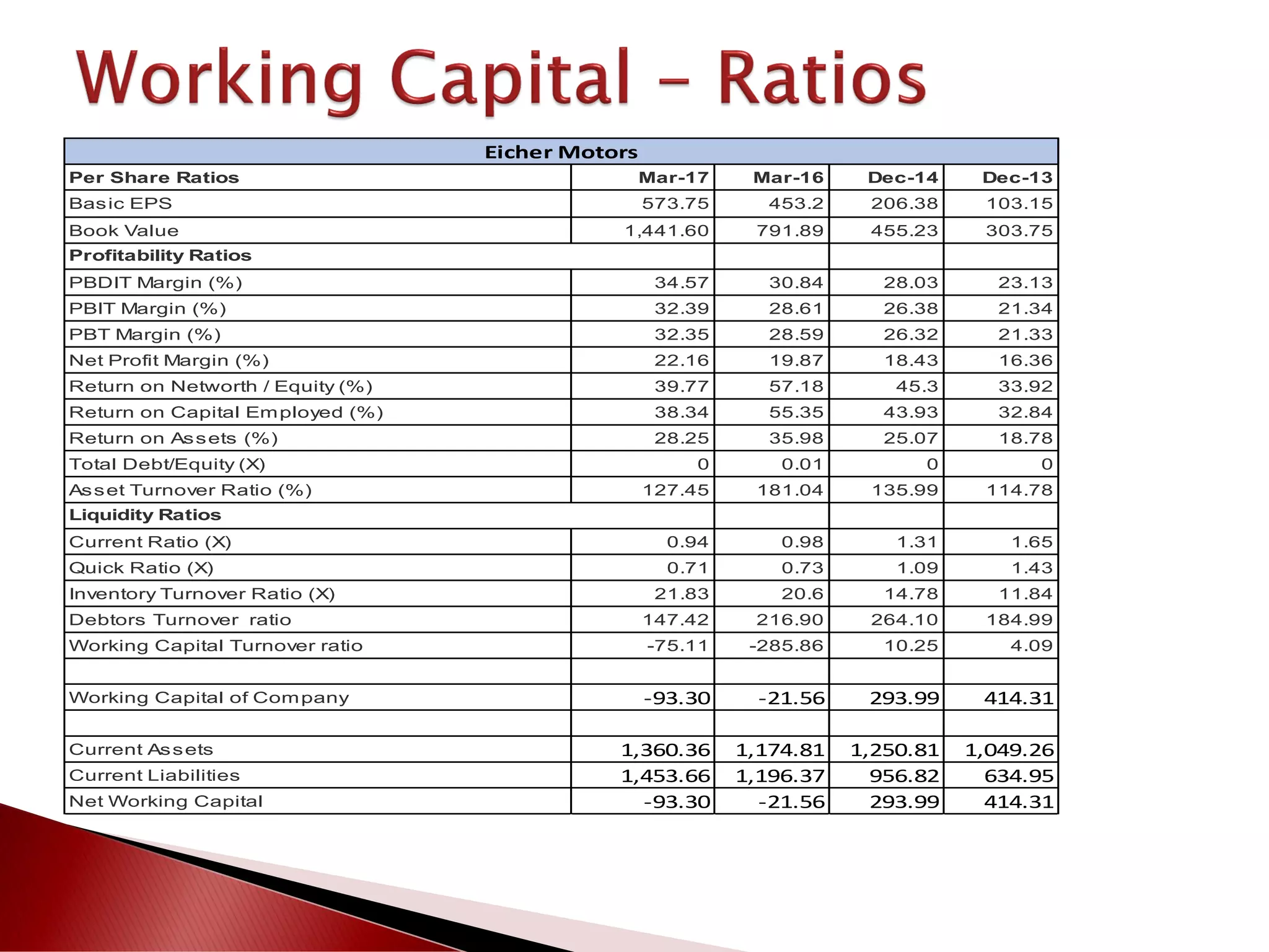 Working capital | PDF