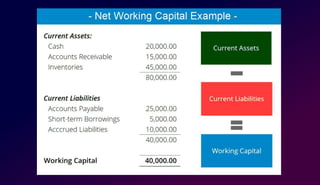 Working capital | PPTX