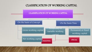 WORKING CAPITAL.pptx