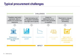 Working Capital Challenges and how banks can support the corporates ...