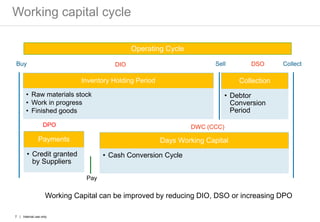 Working Capital Challenges and how banks can support the corporates ...