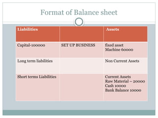 WORKING CAPITAL BALANCE SHHET PROFIT AND LOSS STATEMENT.pptx