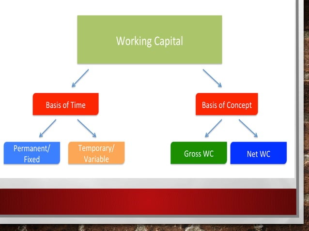 WORKING CAPITAL.pptx Working Capital Introduction | PPT