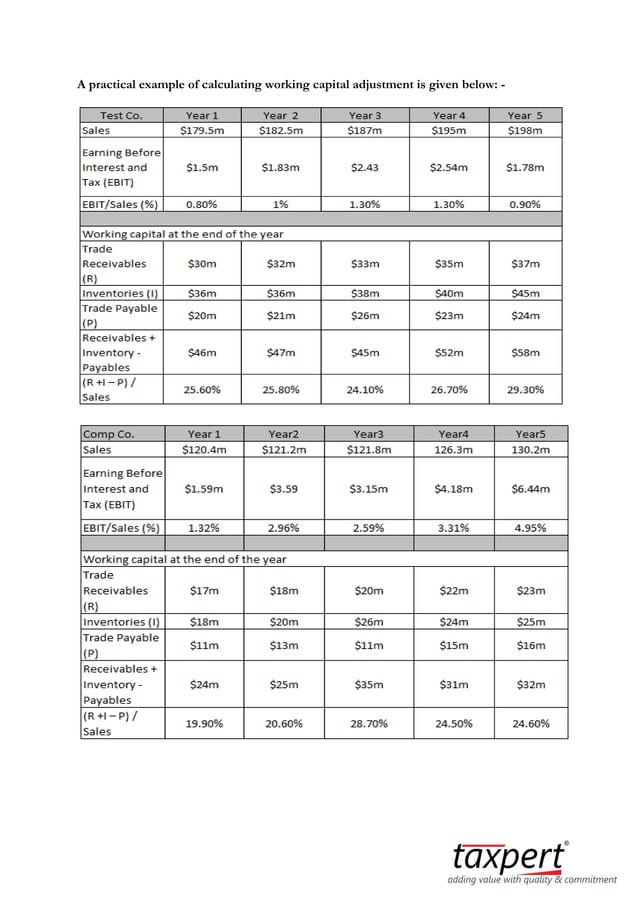 Working capital adjustments - Transfer pricing | PDF | Business ...