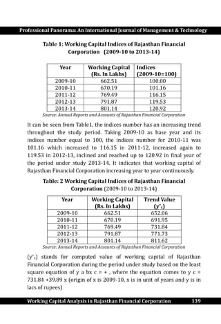 Working capital analysis in rajasthan financial corporation | PDF