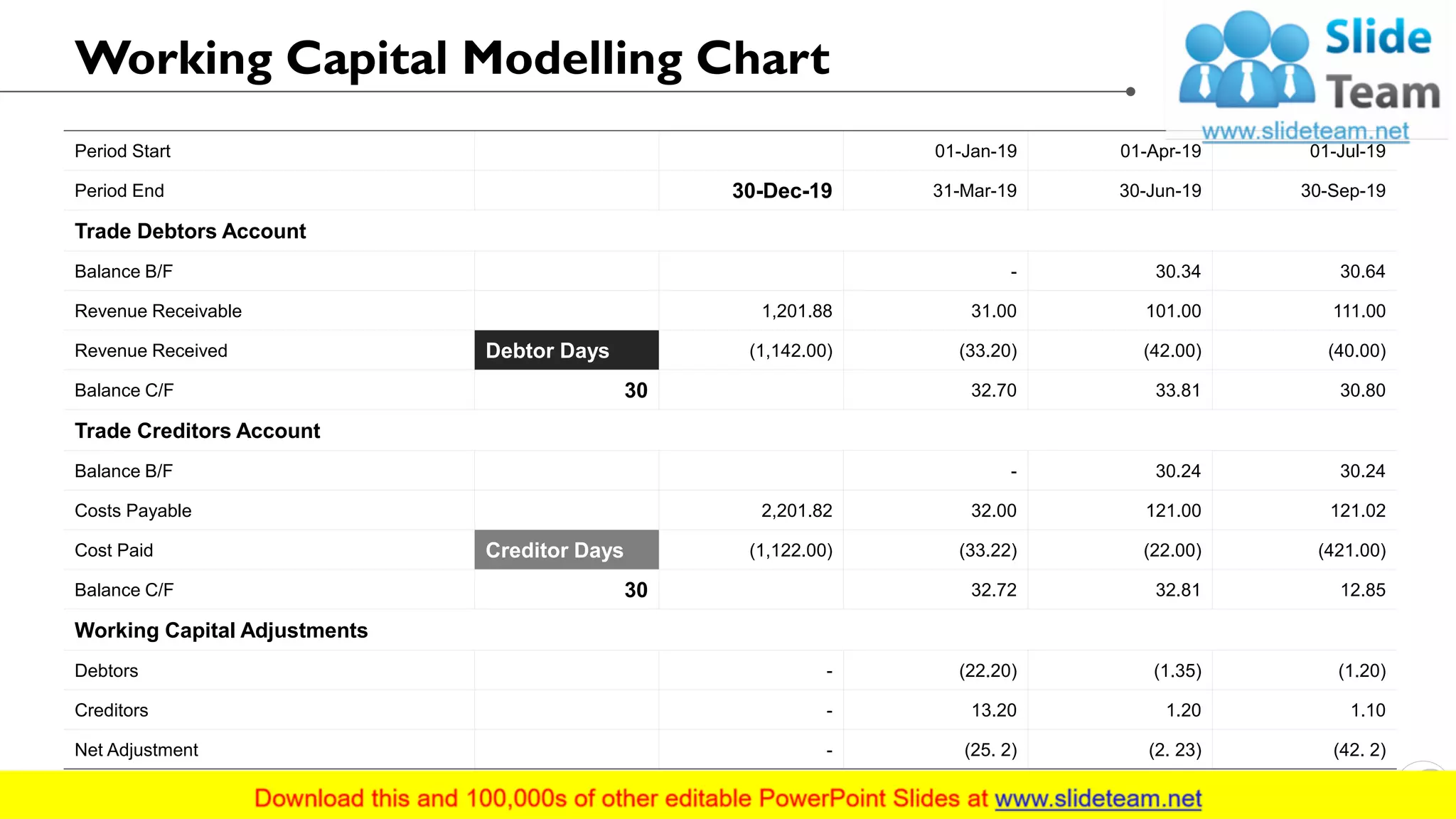 Working Capital Analysis PowerPoint Presentation Slides | PDF