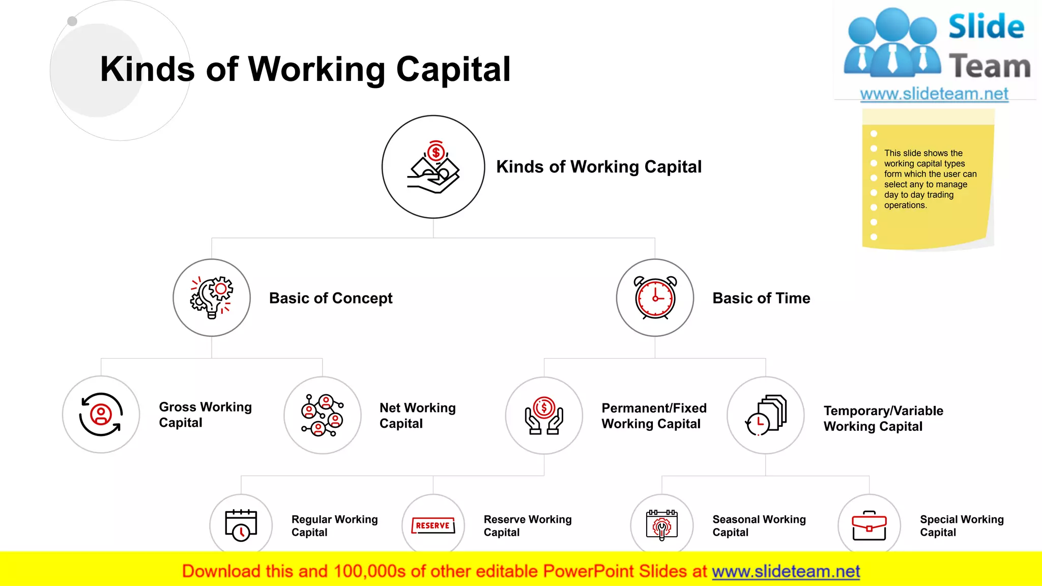 Working Capital Analysis PowerPoint Presentation Slides | PDF