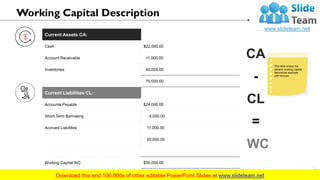 Working Capital Analysis PowerPoint Presentation Slides | PDF