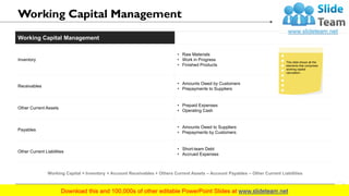 Working Capital Analysis PowerPoint Presentation Slides | PDF