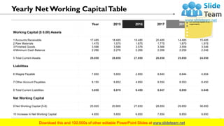 Working Capital Analysis PowerPoint Presentation Slides | PDF