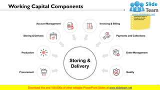 Working Capital Analysis PowerPoint Presentation Slides | PDF