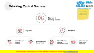 Working Capital Analysis PowerPoint Presentation Slides | PDF