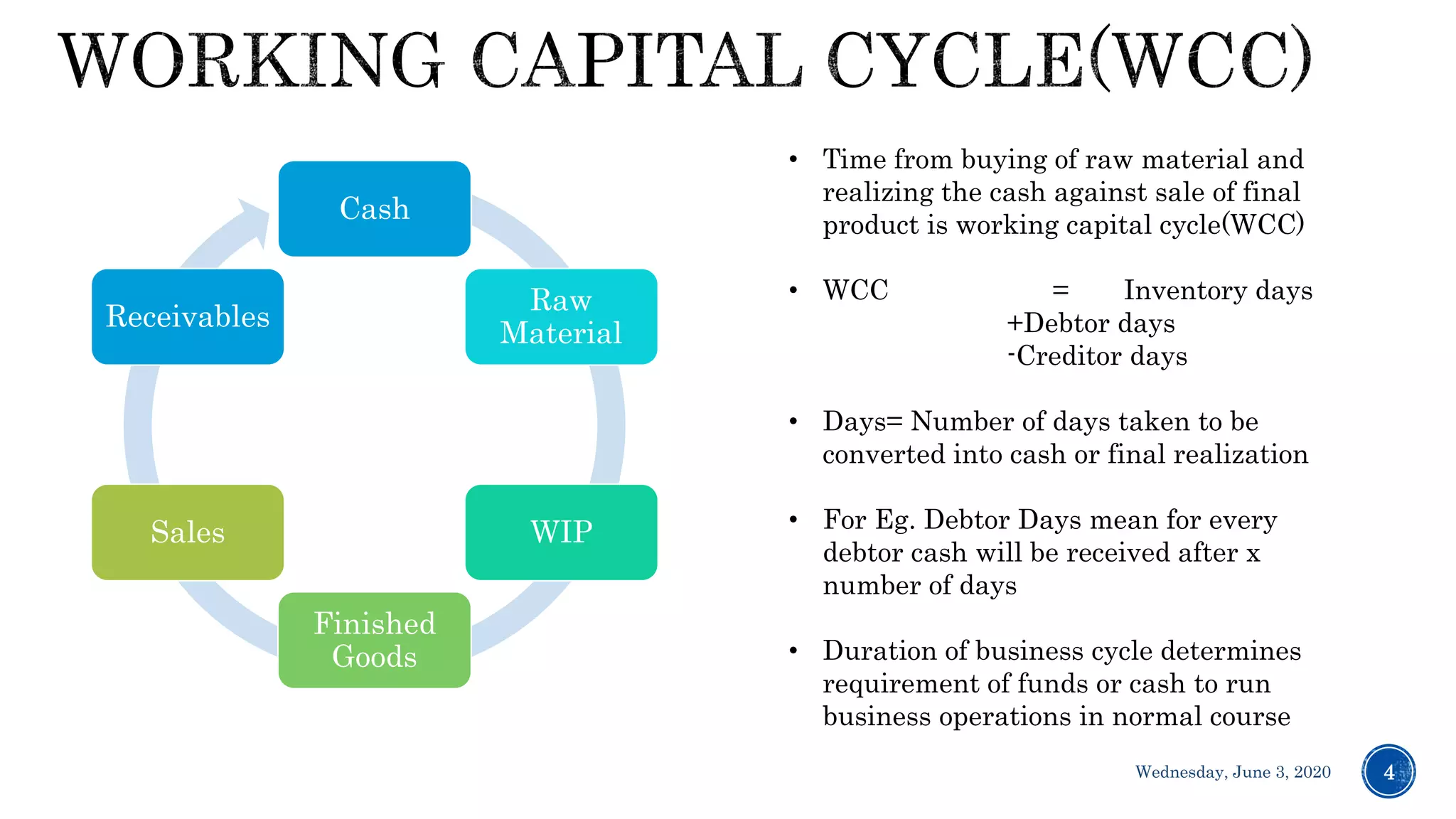 Working capital and cashflow v1 | PPT