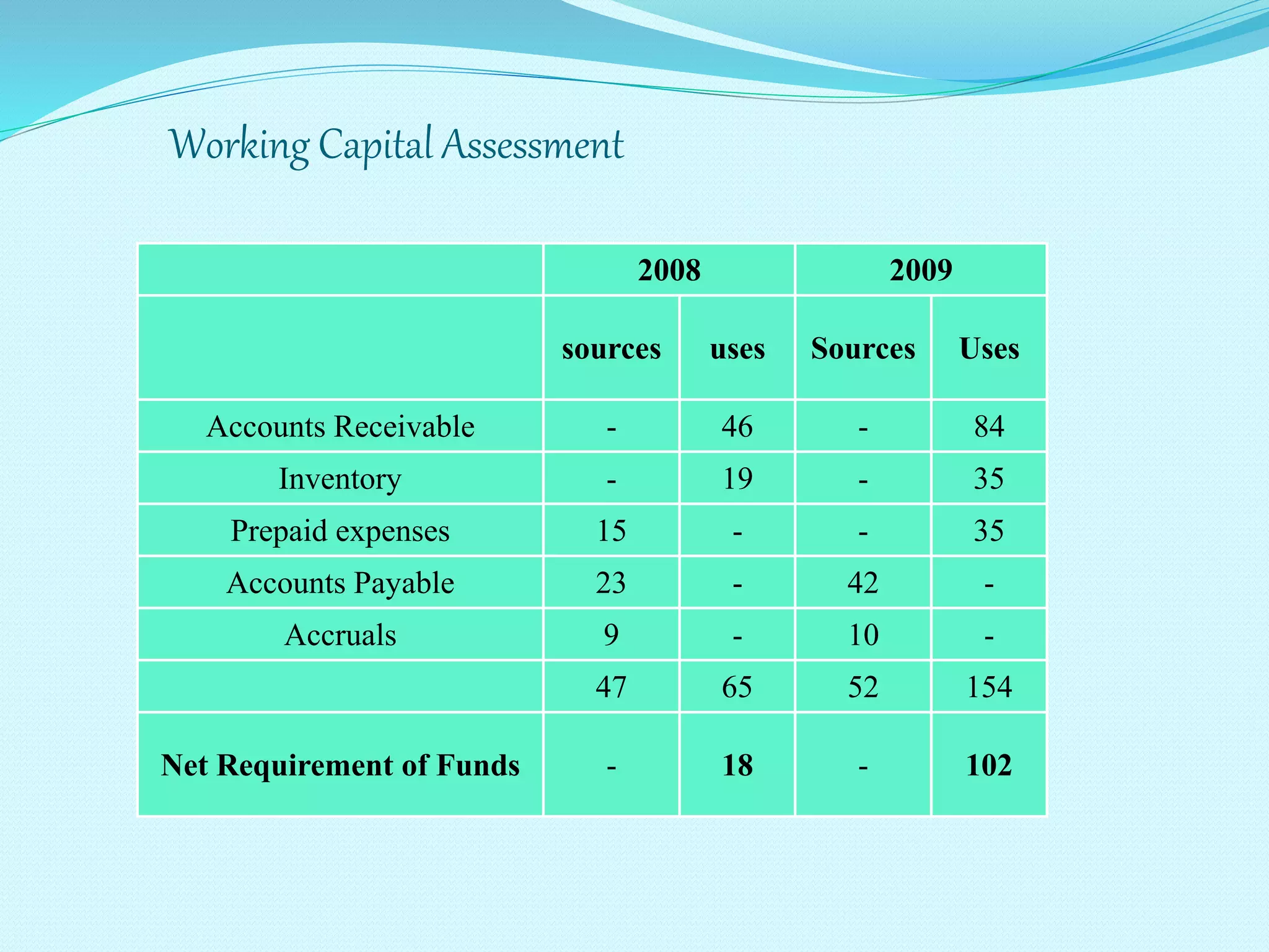 Working capital assessment | PPT