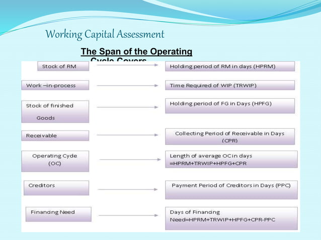 Working capital assessment | PPT