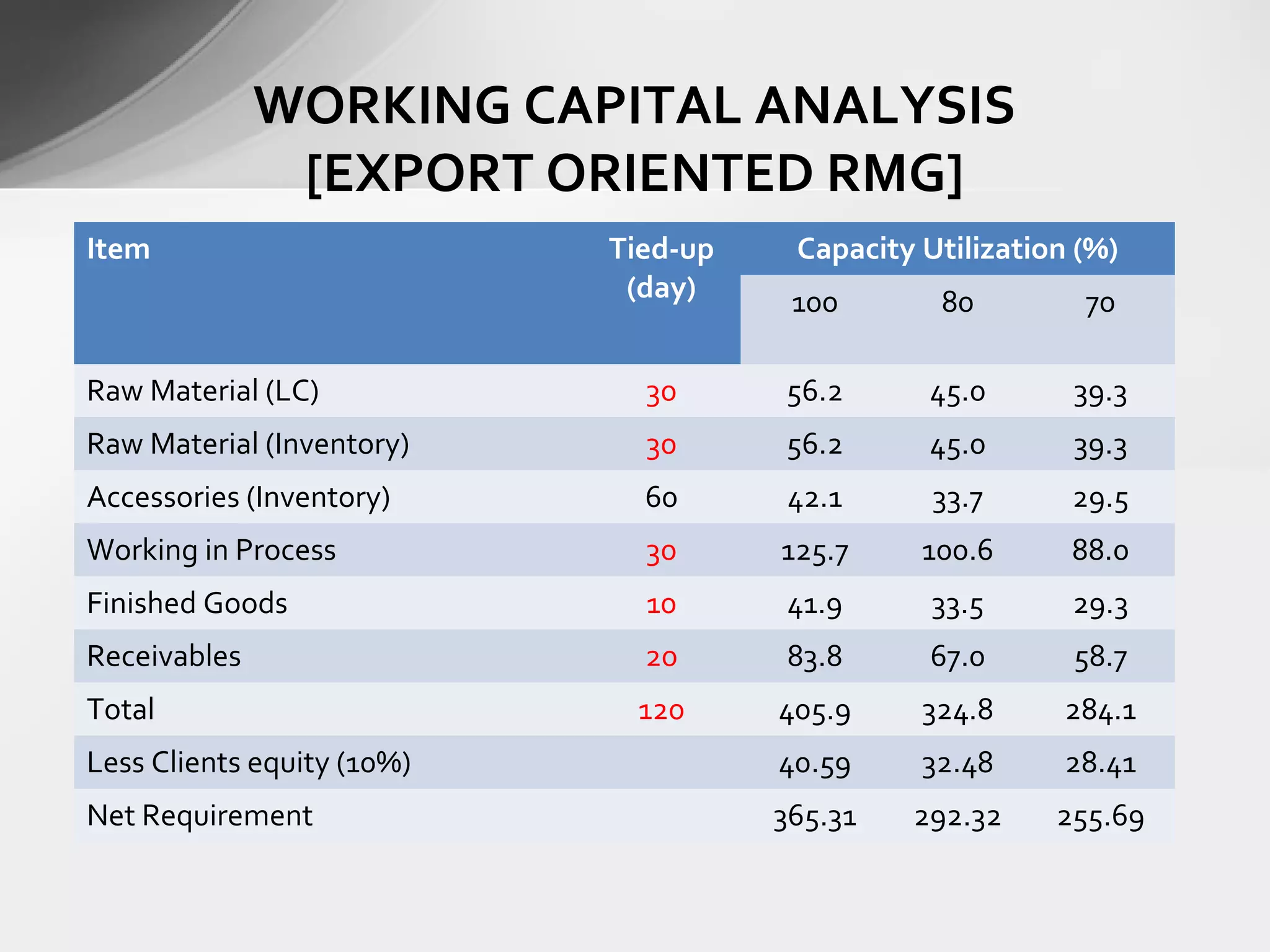 Working capital assessment | PPT