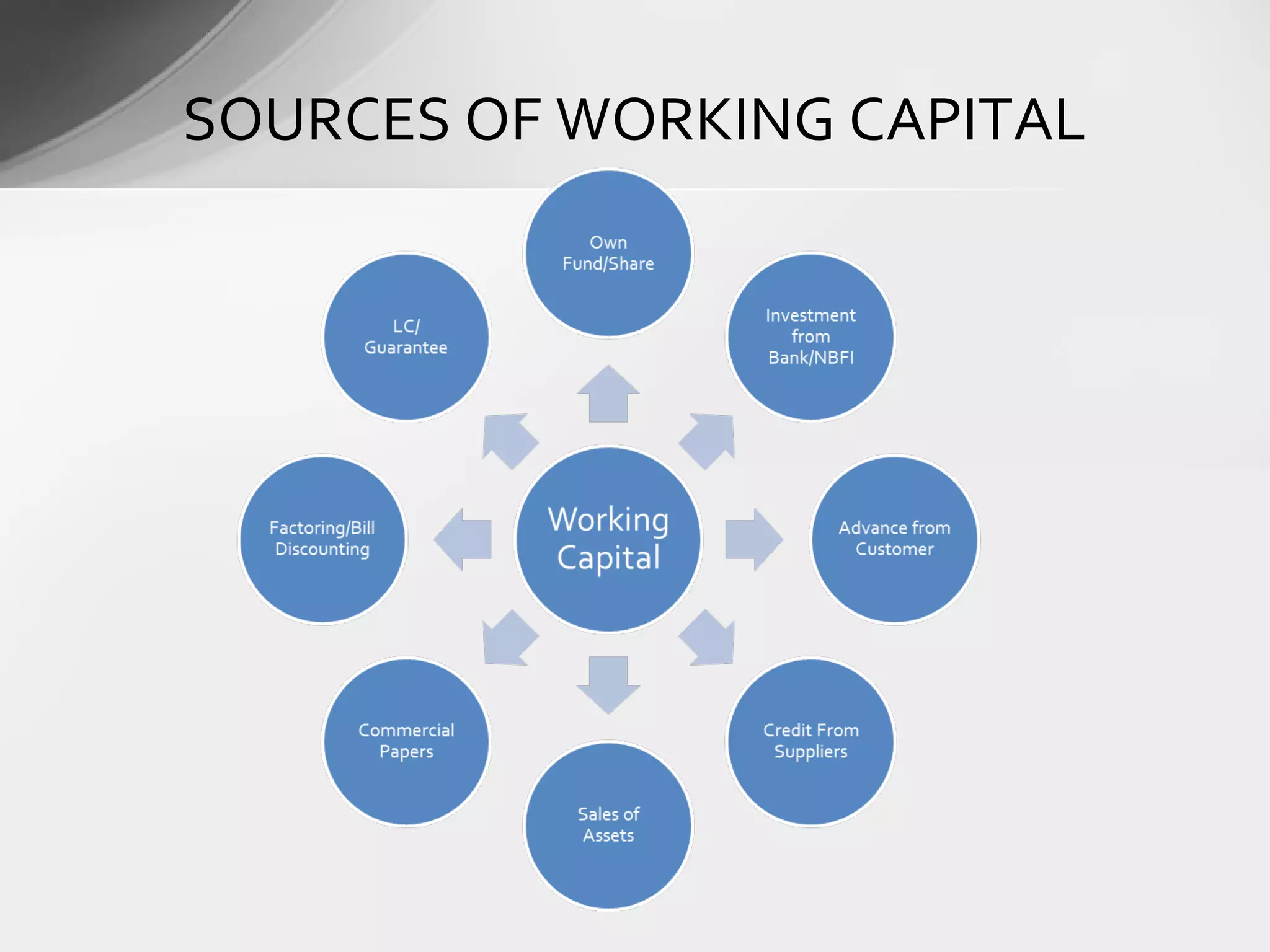 Working capital assessment | PPT