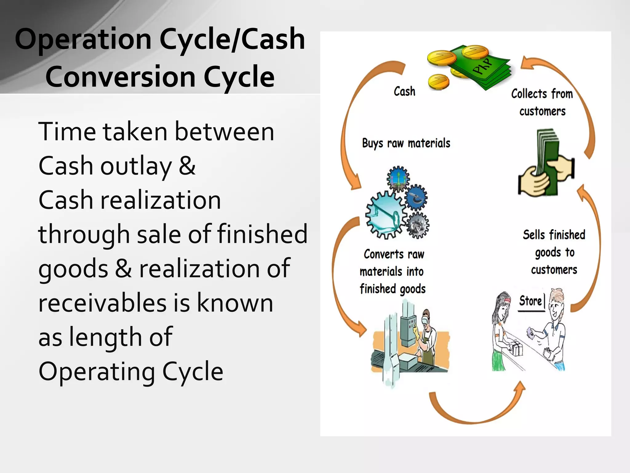 Working capital assessment | PPT
