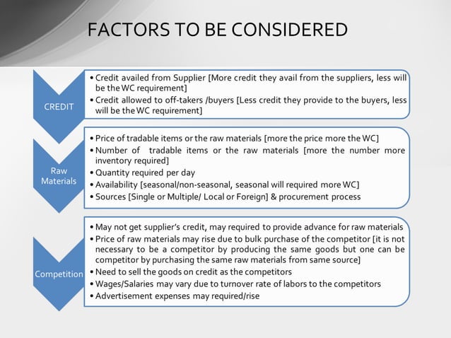 Working capital assessment | PPT | Needlework | Arts and Crafts