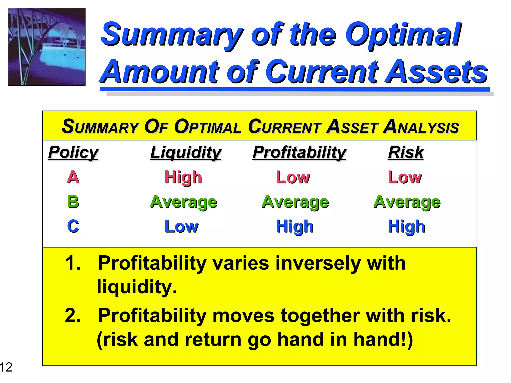 Overview of Working Capital Management | PPT