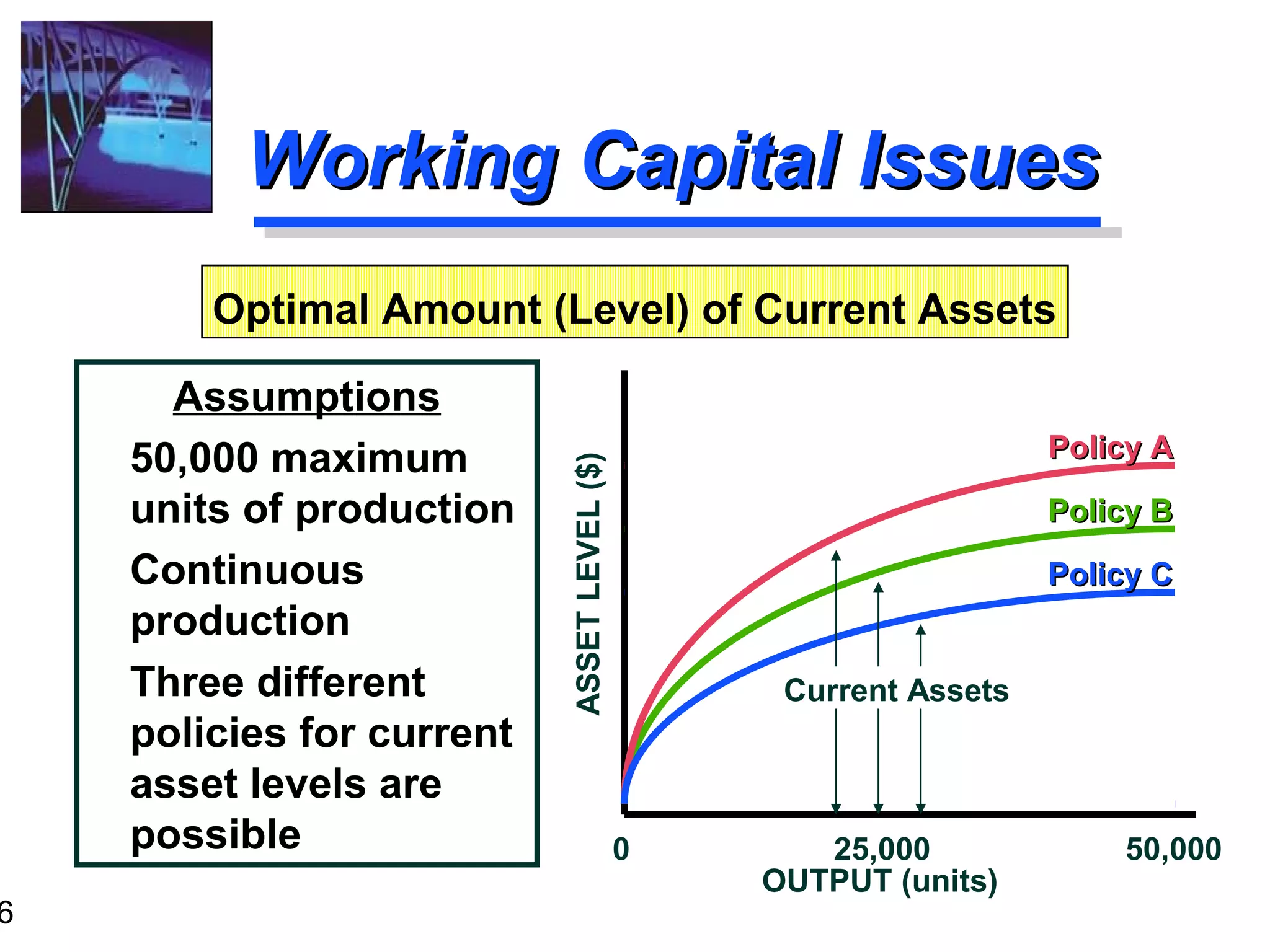 Overview of Working Capital Management | PPT