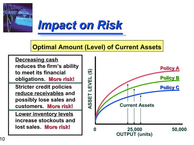 Overview of Working Capital Management | PPT | Stocks and Bonds | Personal Investing