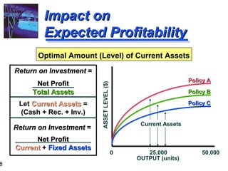 Overview of Working Capital Management | PPT