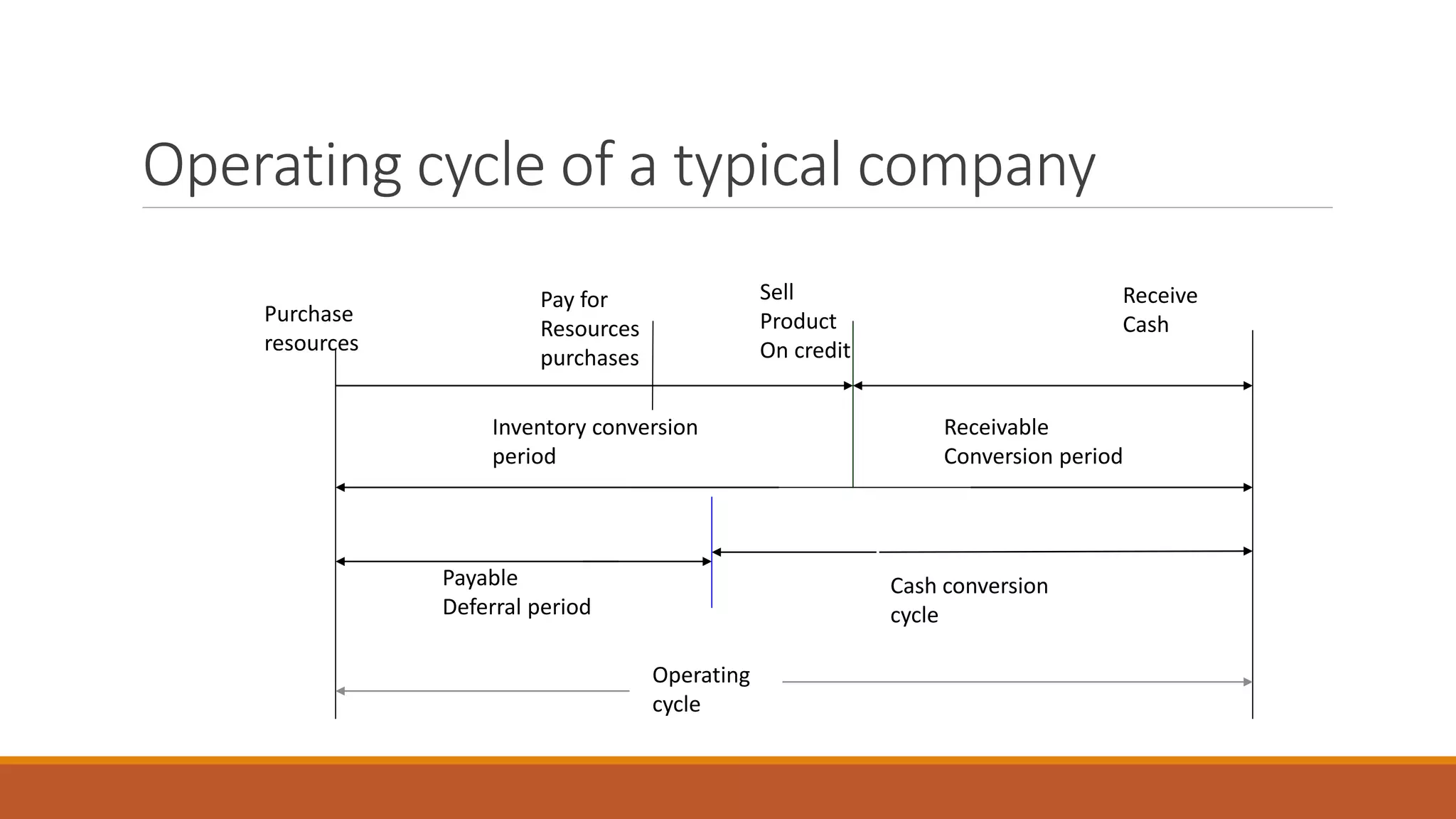 Working capital decisions in Financial management | PPTX