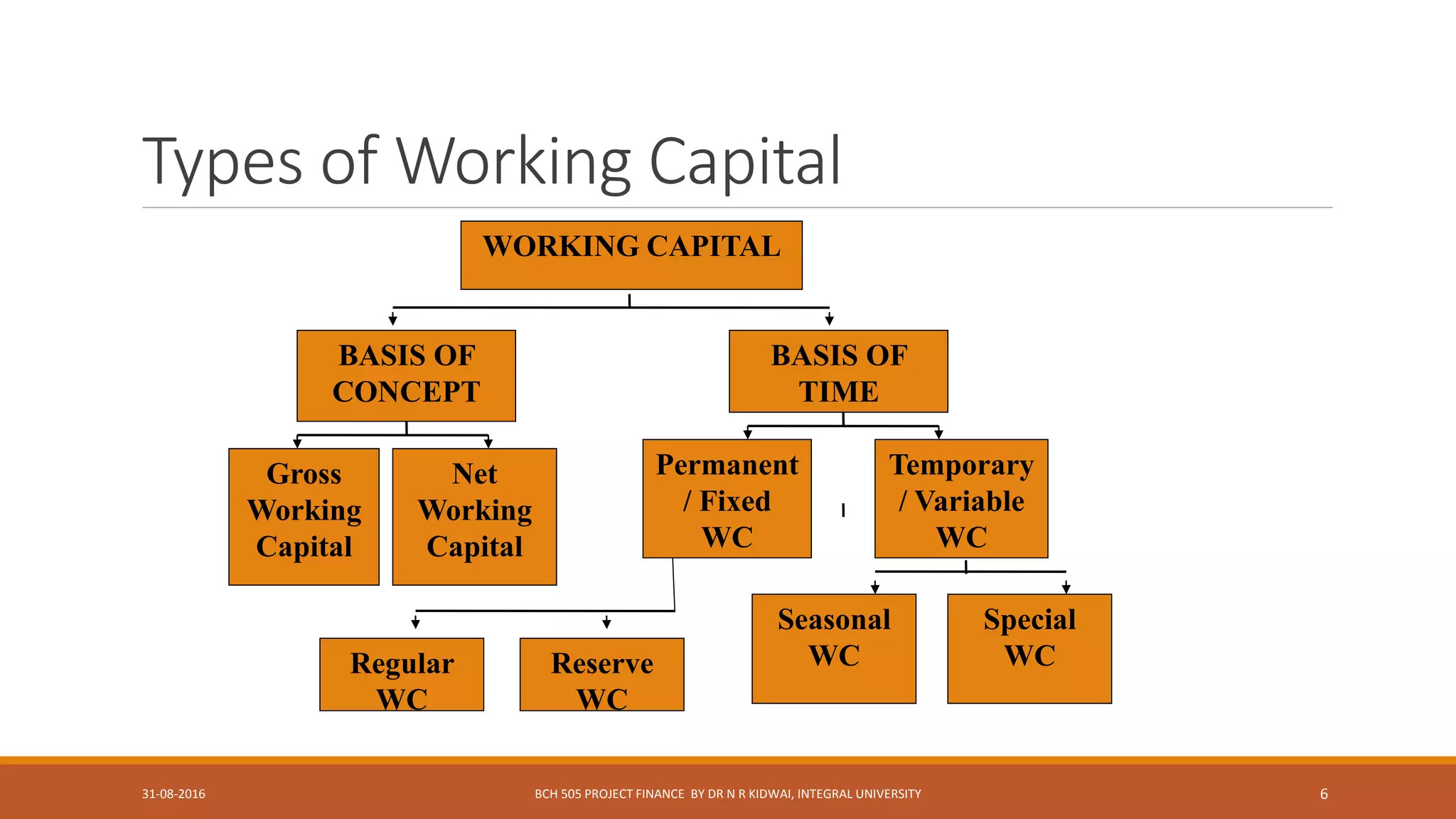 Working capital decisions in Financial management | PPTX