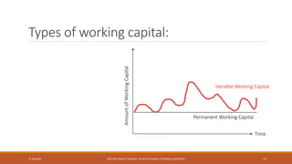 Working capital decisions in Financial management | PPTX