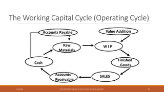 Working capital decisions in Financial management | PPTX