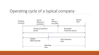 Working capital decisions in Financial management | PPTX