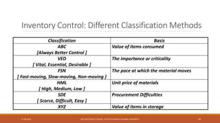 Working capital decisions in Financial management | PPTX