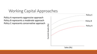 Working capital decisions in Financial management | PPTX