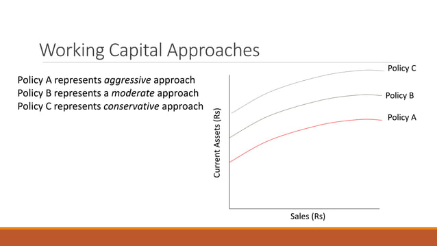 Working capital decisions in Financial management | PPTX | Stocks and ...