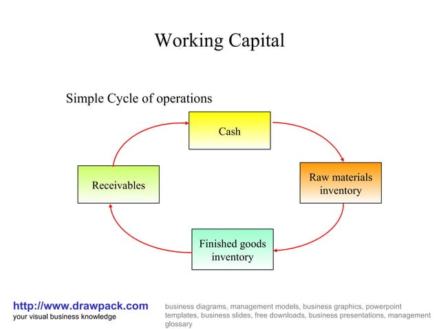Working capital diagram | PPT