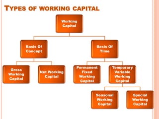 Working Capital | PPT