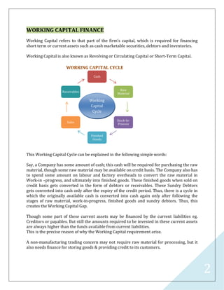 Working capital finance | DOCX