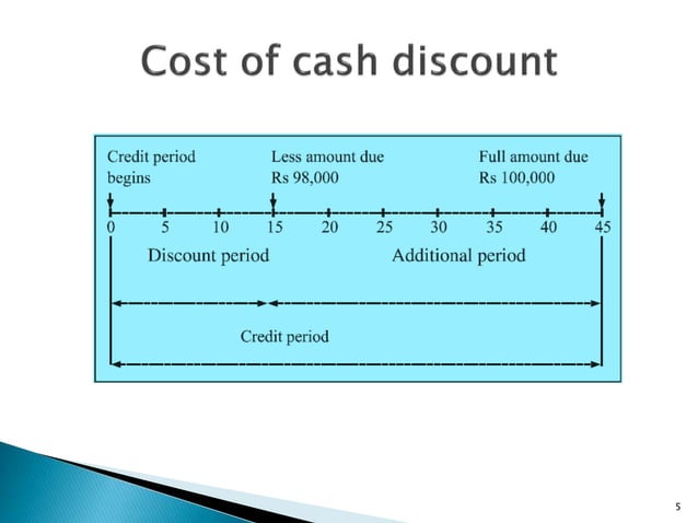 Working capital finance | PPT