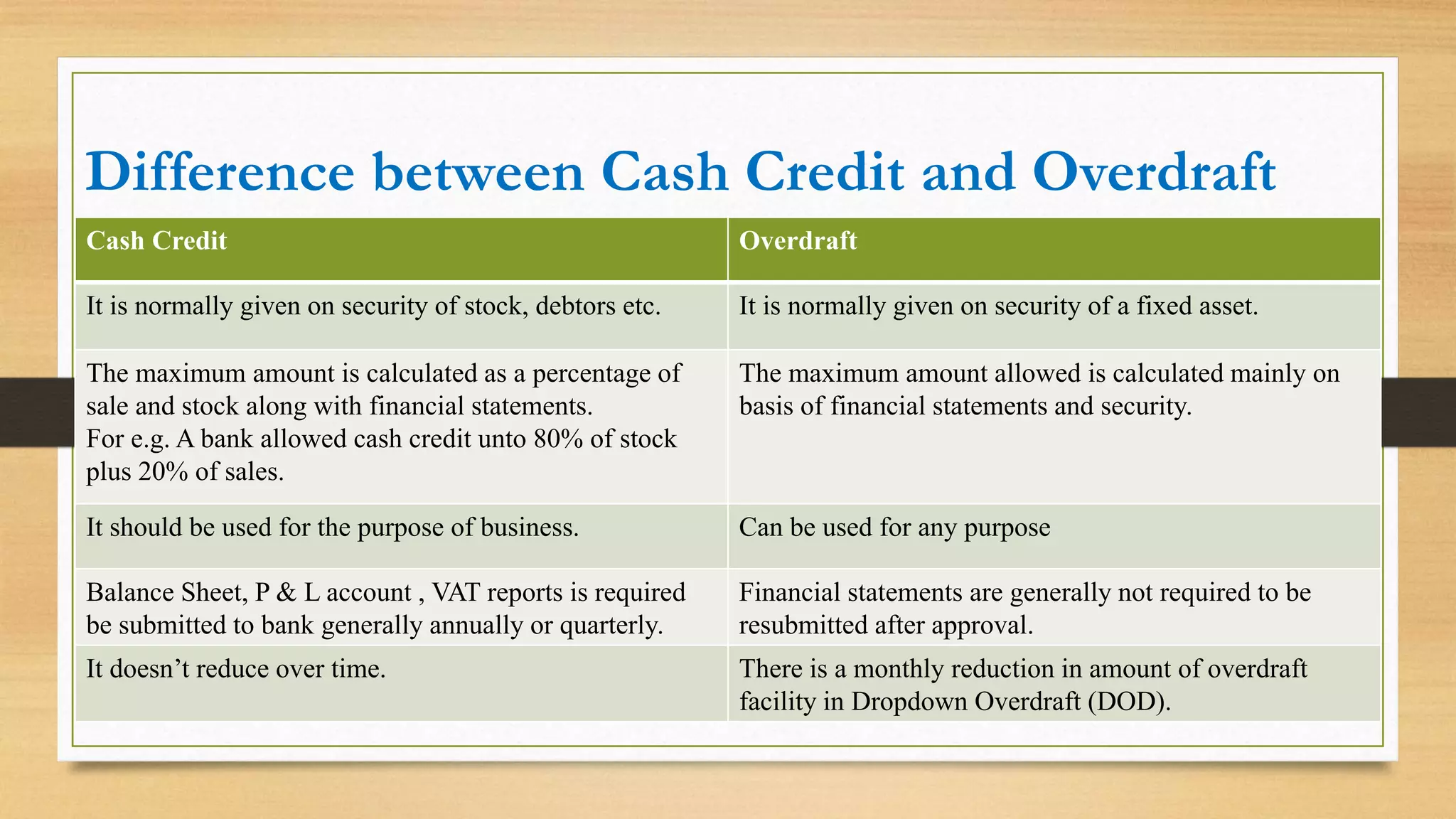 Working capital finance | PPTX