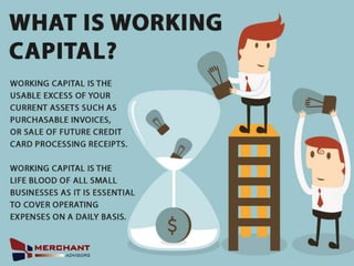 Working Capital Financing & Sources Of Working Capital | PPT